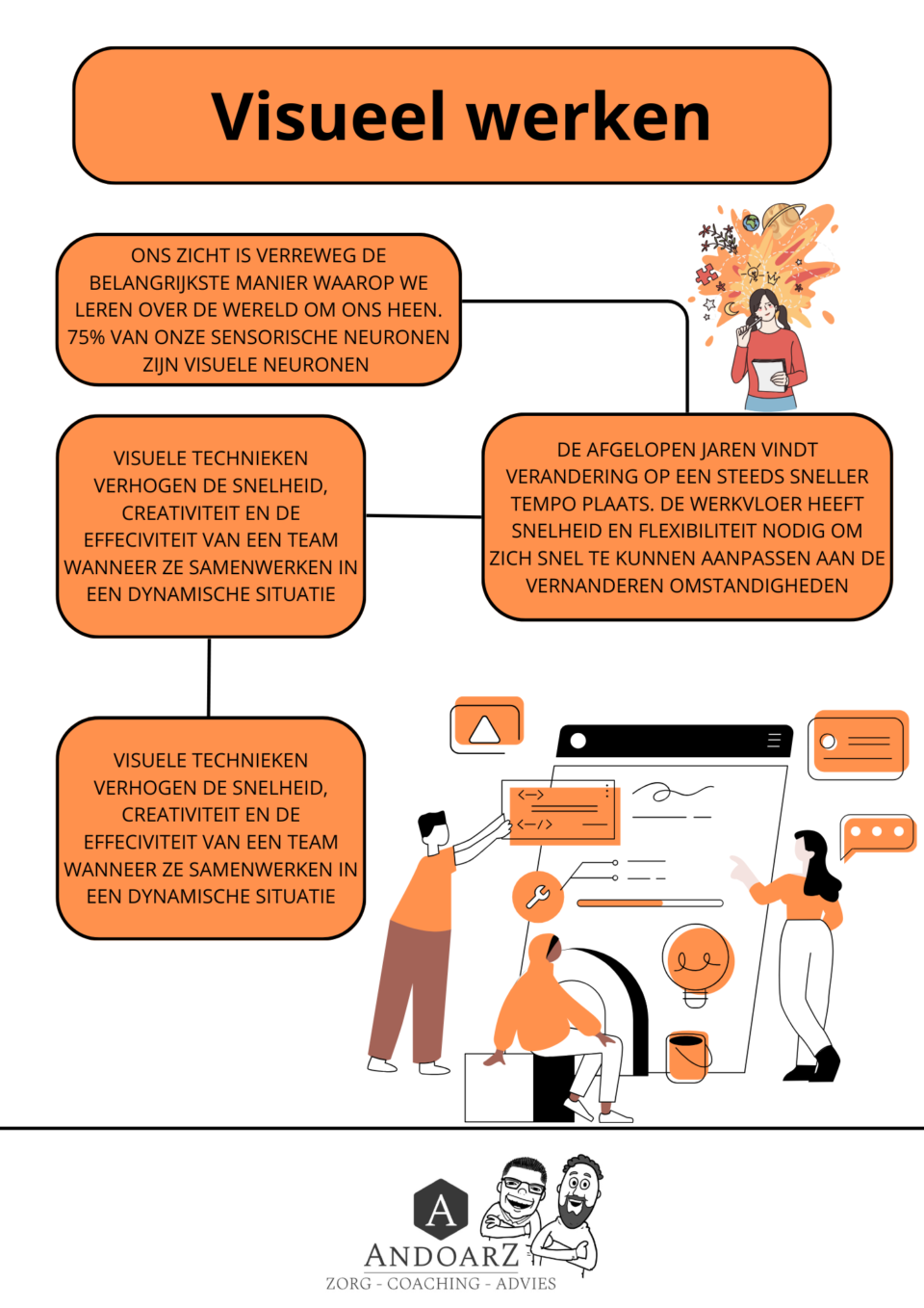 Visueel werken | AndoarZ